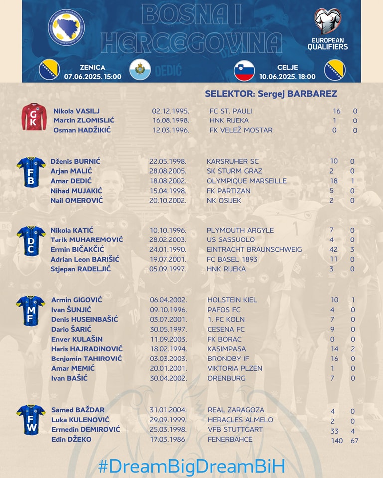 Barbarez objavio spisak za mečeve sa San Marinom i Slovenijom – NEON Televizija